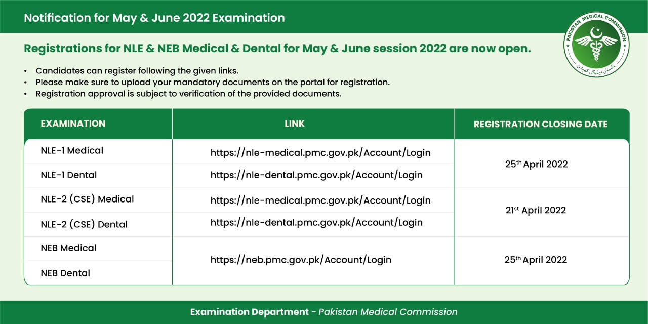 PMC NLE Registration 2023 [Guide] - MBBS.Com.Pk
