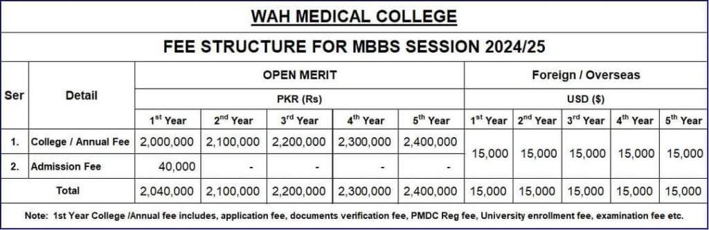 Wah Medical College Admission 2025 [With Fee Structure] - MBBS.Com.Pk